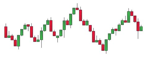 Candlestick Chart Forex Currency Crypto Trading Technical Analysis
