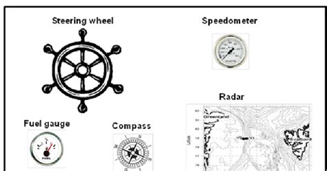 The Control Panel Components Download Scientific Diagram