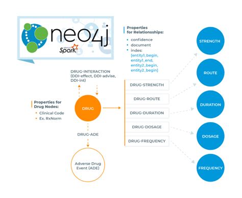 Biomedical Question Answering John Snow Labs