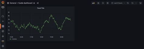 Discover Managed Data Visualizations With Aws Grafana Techsyncer