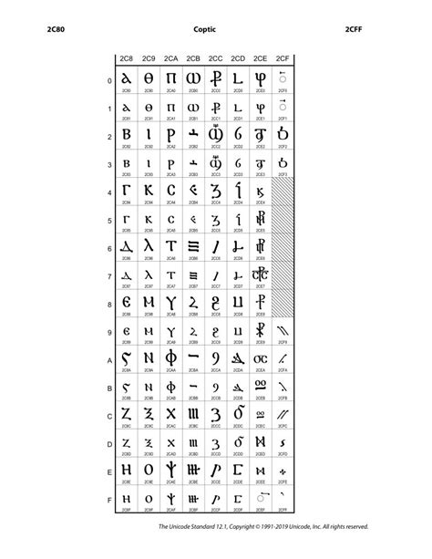 An Introduction To Old Coptic Coptic Magical Papyri