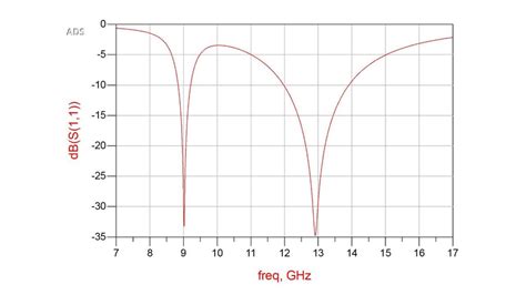 Simulated Result Using Ads Agilent Equivalent Circuit Download