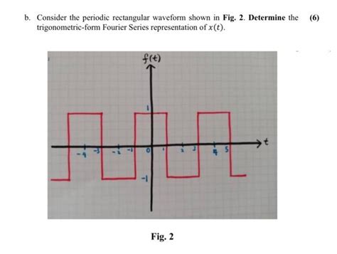 Solved B Consider The Periodic Rectangular Waveform Shown