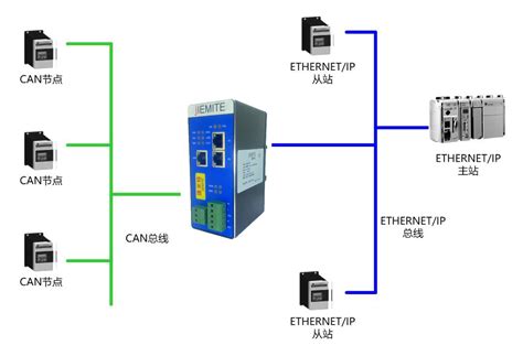 捷米北京科技有限公司