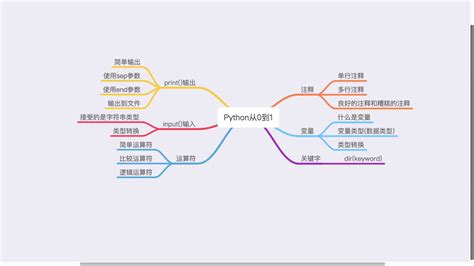 Python零基础入门动画课【全集】ai编程基础哔哩哔哩bilibili Python零基础入门动画课【全集】ai编程基础哔哩哔哩bilibili