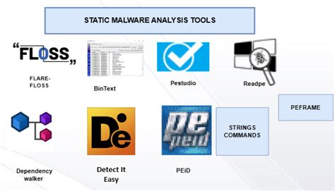 Static Malware Analysis Tools Intelligency Blog
