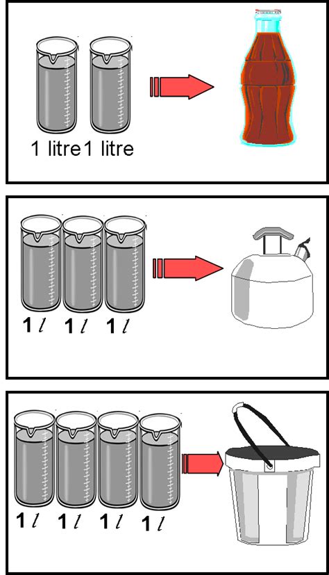 VOLUME OF LIQUID Measure And Compare The Volumes Of Liquid Using Standard Units