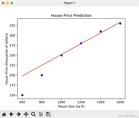 利用numpy sklearn matplotlib演示如何创建和训练线性回归模型