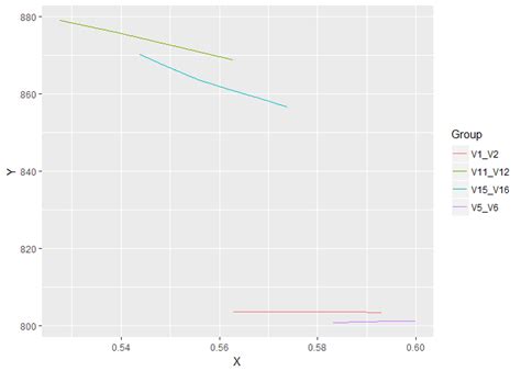 R Representing Graphically Many Curves In A Single Plot With Ggplot2