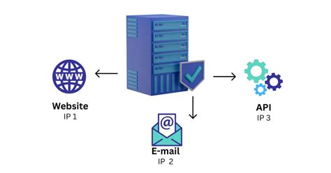 how to get a static ipv4 address with vps or dedicated servers web hosting and it consultancy