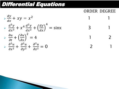 First Order Differential Equations Pdf