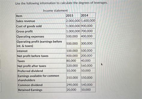 Solved Leverage Refers To The Use Of Fixed Costs To Increase