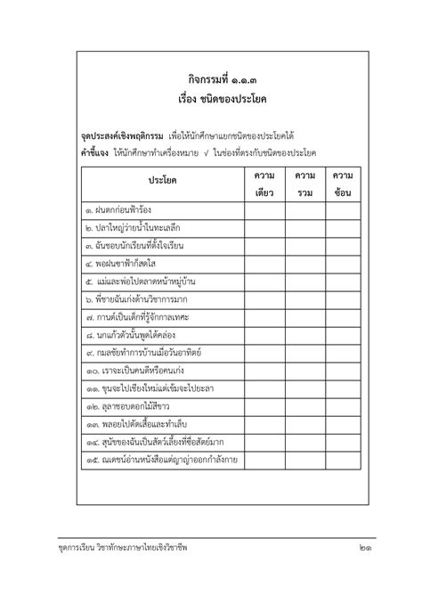 หน่วย 1 การใช้ภาษาไทยในการสื่อสารอย่างมีประสิทธิภาพ มัทนะ ธิหล้า หน้าหนังสือ 30 พลิก Pdf