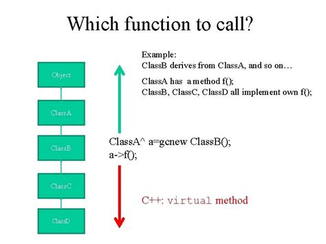 Polymorphism Encapsulation Inheritance Polymorphism From The Greek Meaning