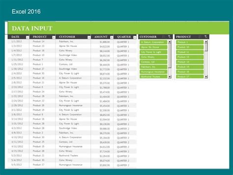 Excel Pivot Tables April 2016pptx
