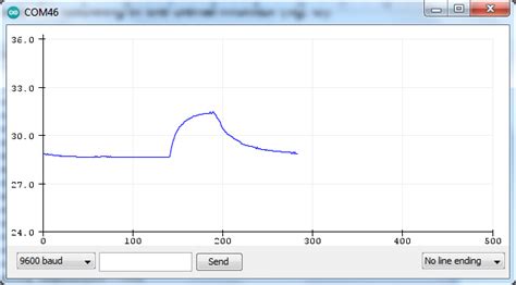 arduino programming language the first impressions 1 3 circuitbread