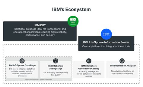 Migrating Ibm Db2 And Datastage To Databricks — Sunnydata
