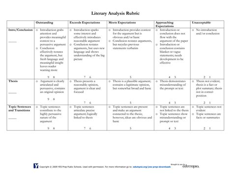 Solution Literary Analysis Rubric Studypool