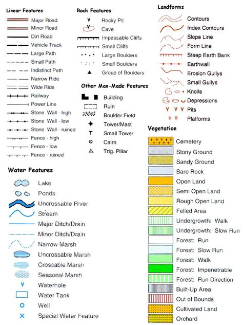 What Are The Symbols On A Topographic Map Design Talk