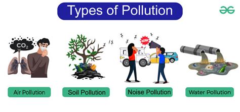 Introduction To Pollution Biology Classnotes Ng