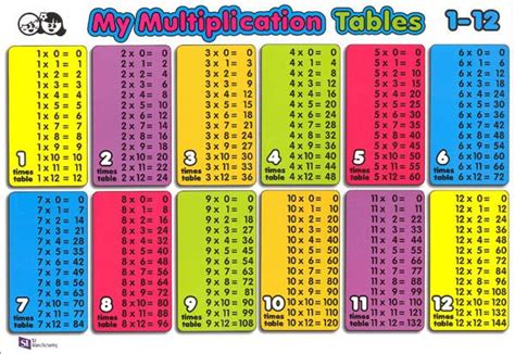 Multiplication Tablegrid Chart Multiplication Cừu Chuồng