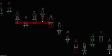 Gann Hi Low With Squeeze Indicator For Ninjatrader 8 Tradedevils Indicators