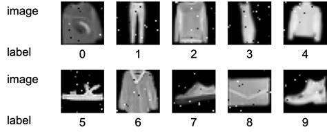 实战17：基于深度学习的图像分类（10分类 完整代码数据集 可作为毕设）计算机视觉实战100例 Csdn专栏
