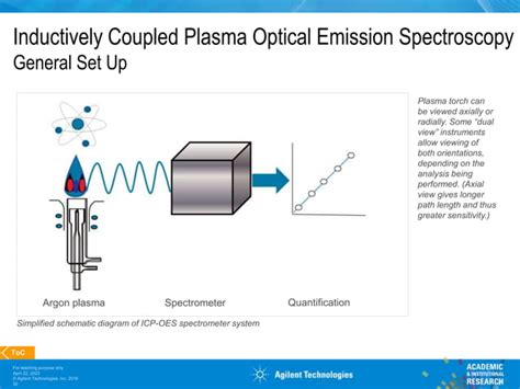 5991 6593agilentatomic Spectroscopyhardwareenpptx