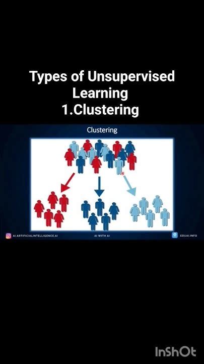 Types Of Unsupervised Learning1clustering Aimachinelearning Datascience