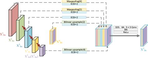 An Overview Of Building The Third Decoder Layer Download