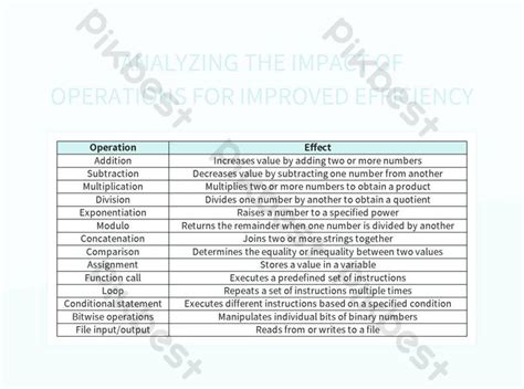 Analyzing The Impact Of Operations For Improved Efficiency Excel