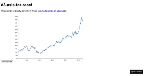 D3 Axis For React Line Chart Example Forked Codesandbox