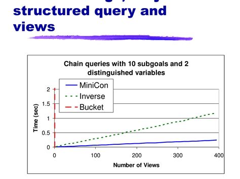 Ppt Scalable Algorithm For Query Answering Using Views Powerpoint Presentation Id9725861
