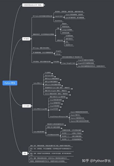 6 66 分钟一文Python爬虫解疑大全教入门 知乎