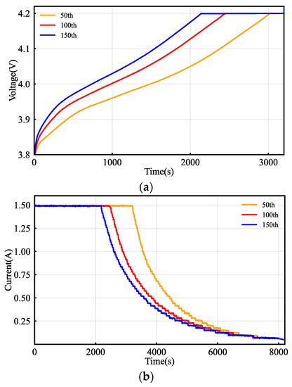 Batteries Special Issue Artificial Intelligence Based State Of Health Estimation Of Lithium