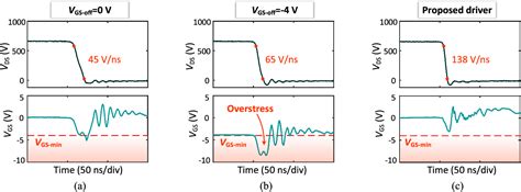 Figure 8 From Gate Driver Design For Sic Power Mosfets With A Low Voltage Gan Hemt For Switching