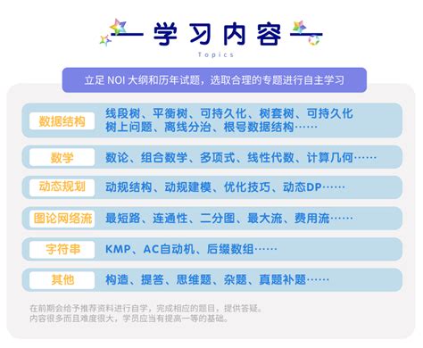 算法 Acwing 算法 Acwing