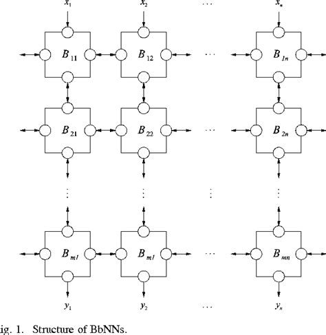 Figure 1 From Block Based Neural Networks For Personalized Ecg Signal Classification Semantic