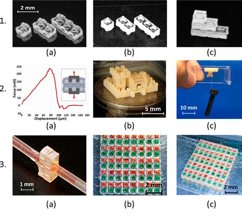 Figure 1 From A Modular Reconfigurable Microfabricated Assembly