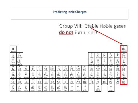 PPT Predicting Ionic Charges PowerPoint Presentation Free Download ID