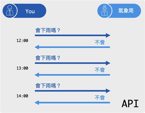 Google App Script 測試 Webhook 的串接 Darrell TW n8n 自動化教學專家