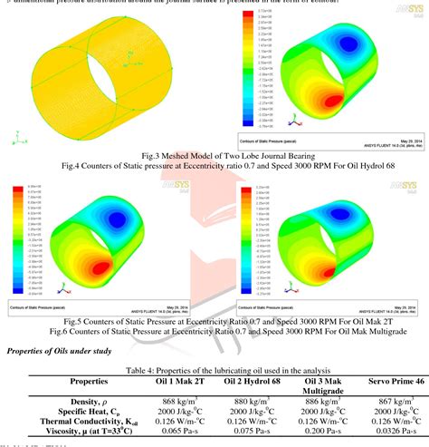 Figure 1 From Cfd Analysis Of Two Lobe Hydrodynamic Journal Bearing Semantic Scholar