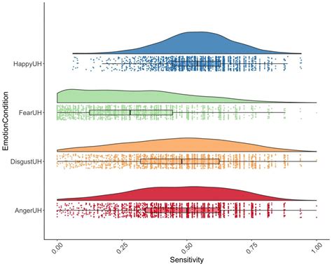 Raincloud Plot Xenographics