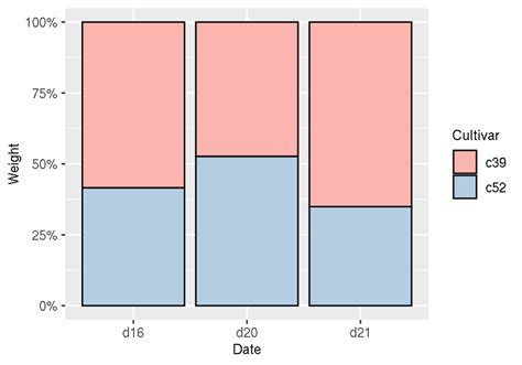 3 8 Making A Proportional Stacked Bar Graph R Graphics Cookbook 2nd