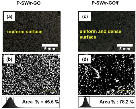 fig s2 area fraction measurement of darkness on surface of p sw r go