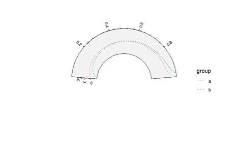 Chapter 3 Geom Arc Layers Ggcirclize Reference Book