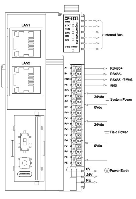C3351 零点自动化