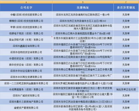 深圳的资产管理、投资管理公司什么价格？ 知乎