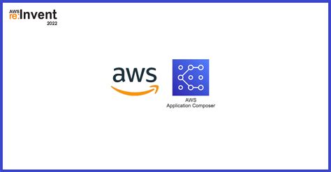 Git Driven Stack Management Using Aws Git Sync For Cloudformation By