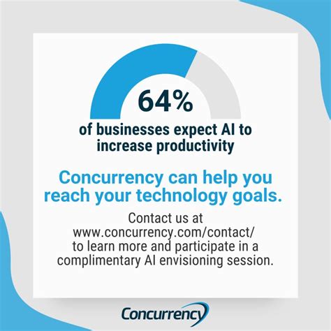 Boost Productivity With Ai Envisioning Session Concurrency Inc